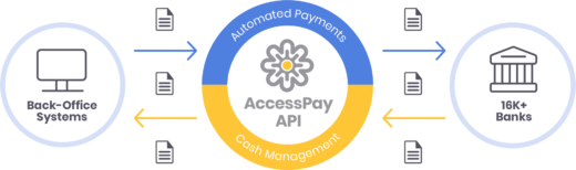 Platform - AccessPay