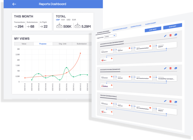 Cash Management - AccessPay